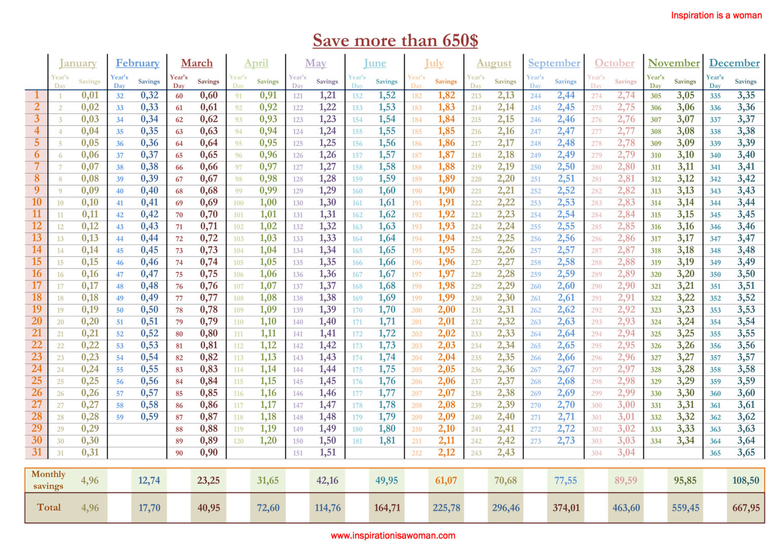 How to start saving easily! - Inspiration is a woman