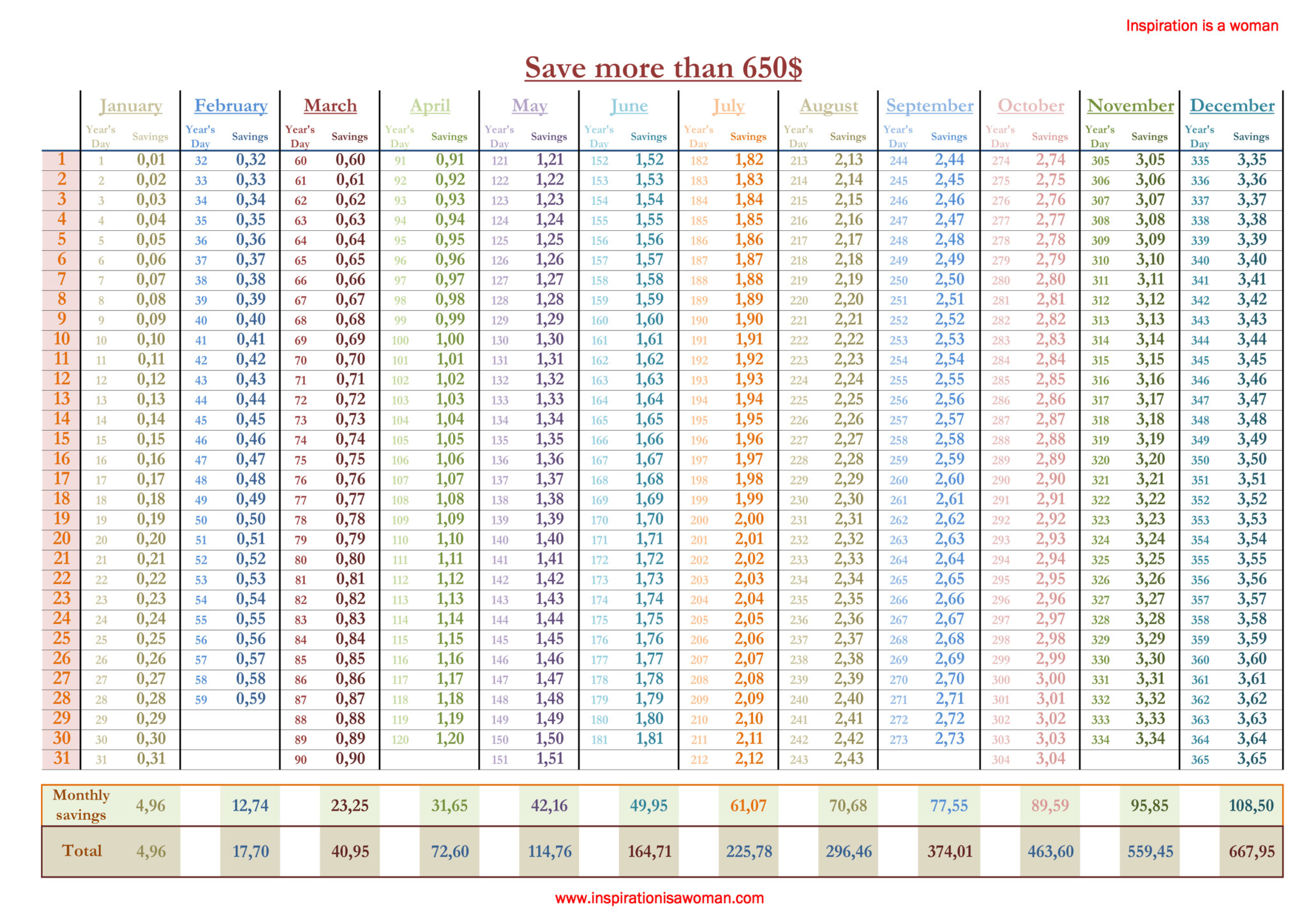 How to start saving easily! - Inspiration is a woman